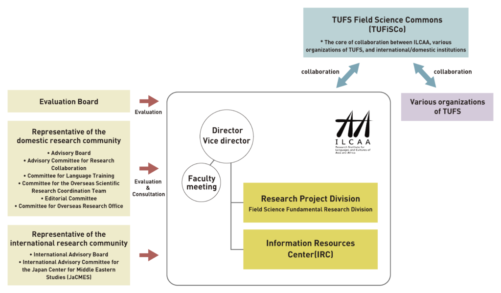 TUFS Field Science Commons（TUFiSCo） | Research Institute for Languages ...