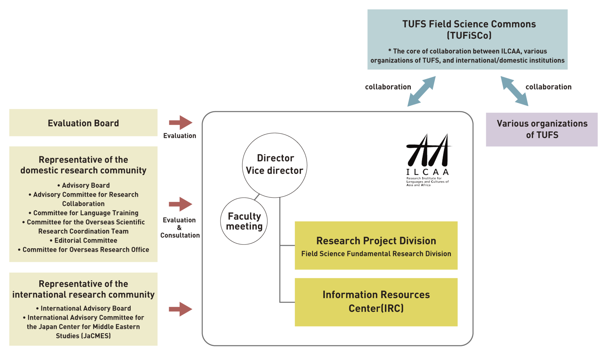 TUFS Field Science Commons（TUFiSCo） | Research Institute for Languages ...